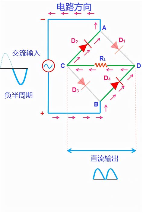 一文教你读懂桥式整流二极管电路 说明书网