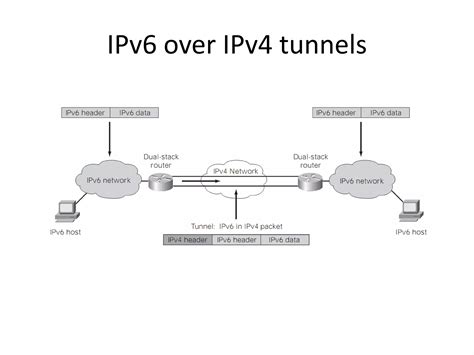 Ipv6 Ppt