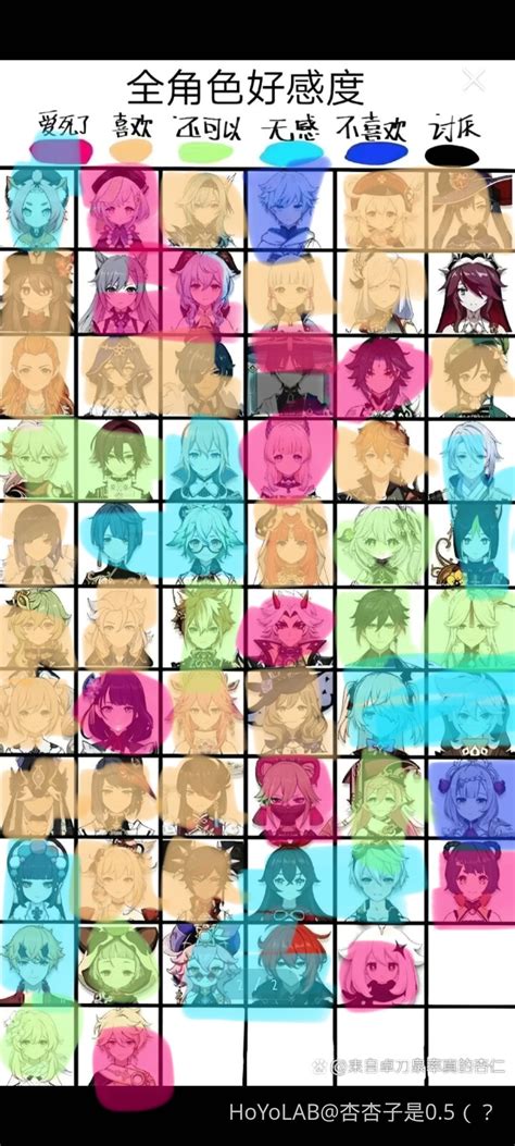 Genshin Impact Hoyolab