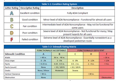 Idea For Using Ps Data To Create Categories Of Functionality Of