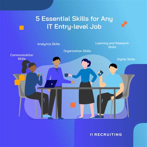5 Essential Skills For Entry Level It Jobs Eleven Recruiting It