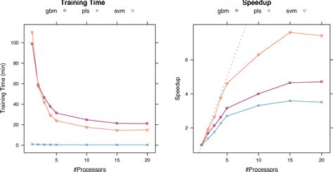 table 1 from building predictive models in r using the caret package