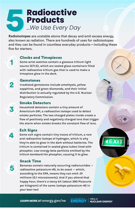 Radiation Dose Chart