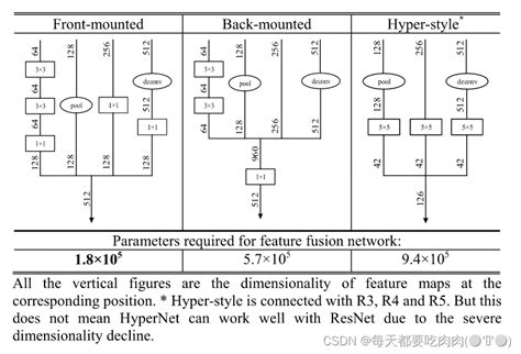 An End To End Steel Surface Defect Detection Approach Via Fusing Multiple Hierarchical Features