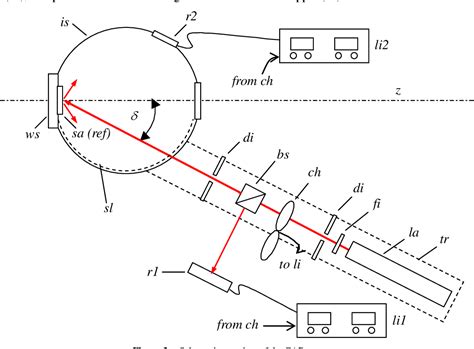 Figure 3 From Optical And Structural Characterization Of Diffuse Reflectance Standards