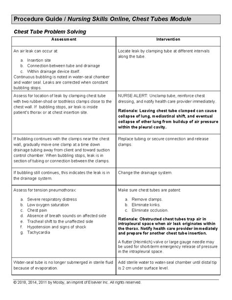 Chest Tube Problem Solving Checklist F22 Procedure Guide Nursing Skills Online Chest Tubes