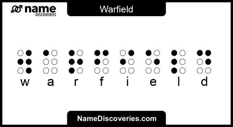 Warfield Name Meaning And Origin