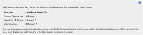 Solved Simplicity Of Design Nsa Has Identified What They