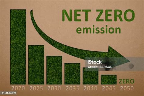 Emisi Nol Bersih Gambar 3d Pengurangan Emisi Co2 Hingga Tahun 2050 Grafik Jatuh Dari Emisi