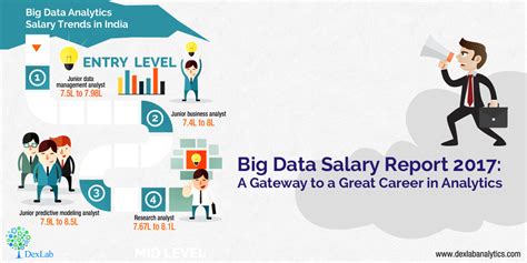 Big Data Salary Report 2017 A Gateway To A Great Career In Analytics