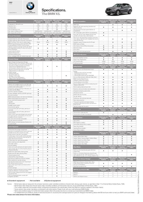 The Bmw X5 Specification Sheet