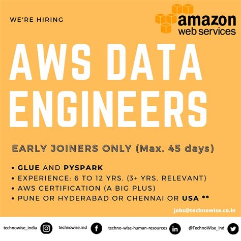 Techno Wise 𝚁𝚎𝚌𝚛𝚞𝚒𝚝𝚖𝚎𝚗𝚝 𝚂𝚘𝚕𝚞𝚝𝚒𝚘𝚗𝚜 On Linkedin Dataengineering