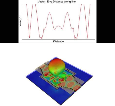 Troy Gruszczynski On Linkedin Rf Designs Can Be Challenging Ansys