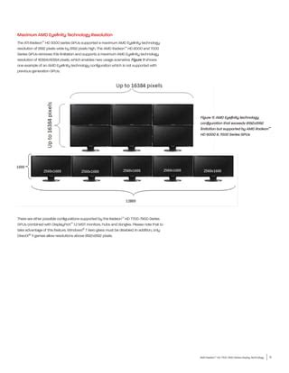 AMD Display Technologies PDF
