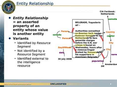 Meet Catalyst Iarpas Entity And Relationship Extraction Program Public Intelligence