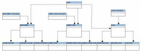 Cdm Learndatamodeling