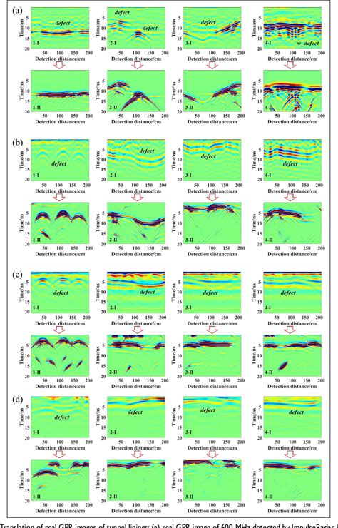 Figure 10 From Unsupervised Deep Learning Based Ground Penetrating Radar Image Translation For