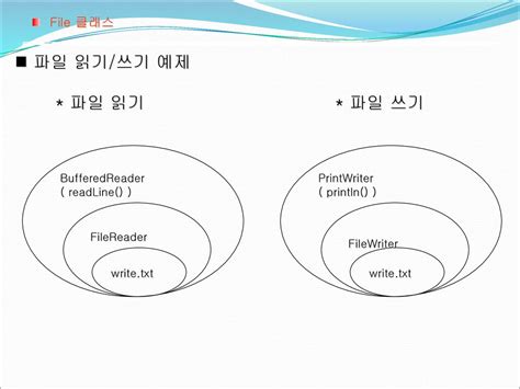 java advanced file io it 아카데미 ppt download