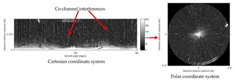 Algorithms Special Issue Bio Inspired Algorithms For Image Processing