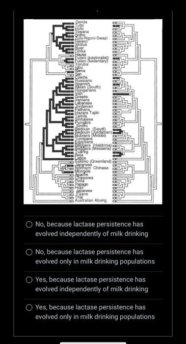 Solved Does The Data Shown In The Paired Phylogenies Below