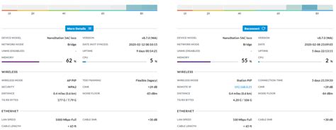 Ubiquiti Ptp Wireless Speeds Networking Spiceworks Community