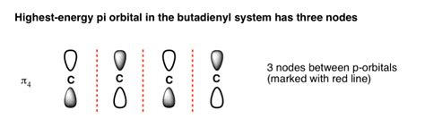 The Pi Molecular Orbitals Of Butadiene And How To Draw Them