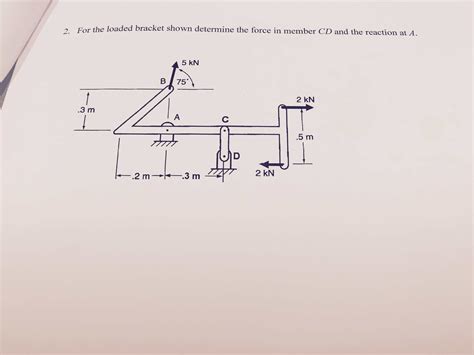 Solved 2 For The Loaded Bracket Shown Determine The Force