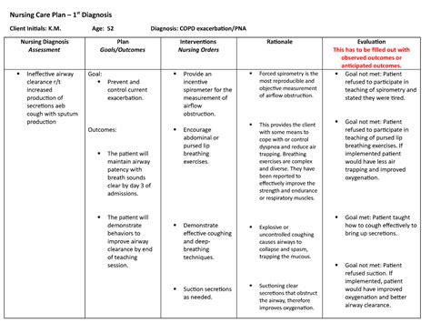 What Is Nursing Management Of Copd At Zac Auxier Blog