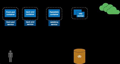 Visualizing The Front End A Diagrammatic Approach