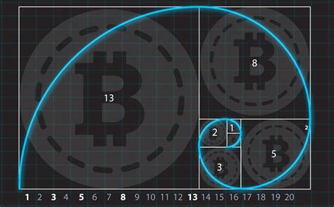 Que Es La Serie De Fibonacci Et Ce Quil Faut Noter Crypto Trading
