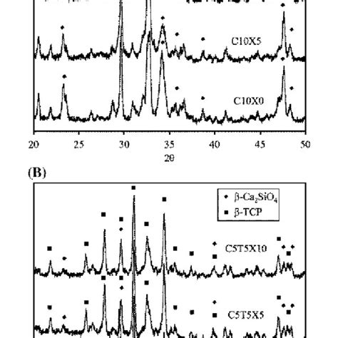 injectability of b tcp cs specimens with different ratios of xd pastes