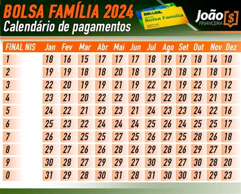 Bolsa Família 2024 Confira As Datas De Pagamento E Como Sacar O Benefício