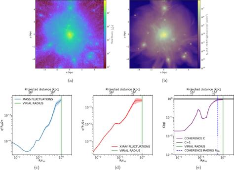 Analysis Of The Simulated Cluster Analog C 4 A Mass Map Of The Download Scientific Diagram