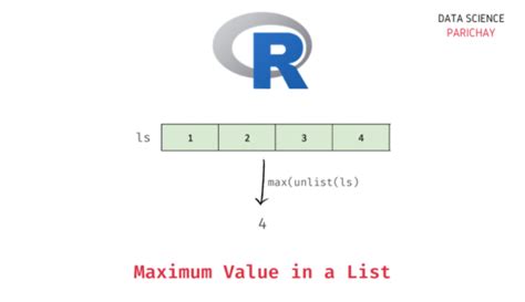 Get The Maximum Value In An R List Data Science Parichay