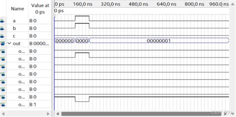 Fpga 实验报告：四位全加器与三八译码器仿真实现quartus Decode Csdn博客