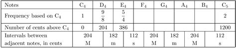 Creating A Table With Latex So That The Cells Are Not Aligned Between