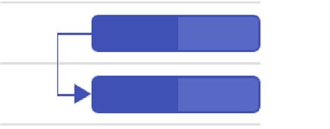 Task Dependency In React Gantt Component Syncfusion
