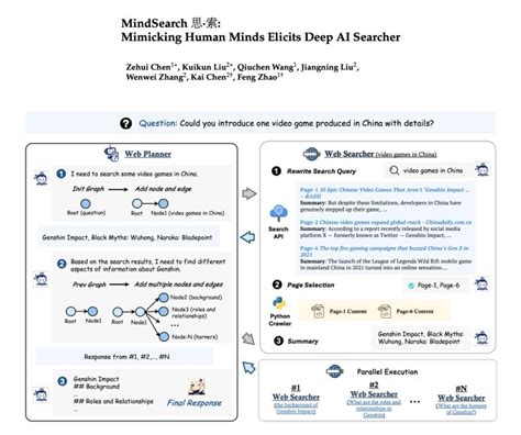 How Llm Based Multi Agent Framework Simplifies Web Information Searching Cst Cyber Sapient