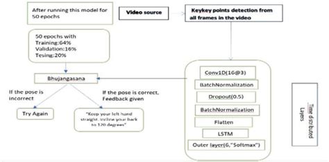 figure 2 from yoga pose recognition using deep learning semantic scholar