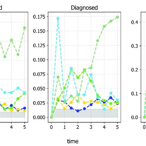 Kolmogorov Smirnov Test Statistics For Ssatan X And Parallel Updating