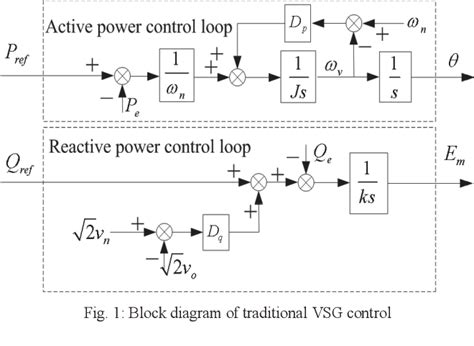 Figure 1 From Power Oscillation Suppression Strategy For Virtual Synchronous Generators Under