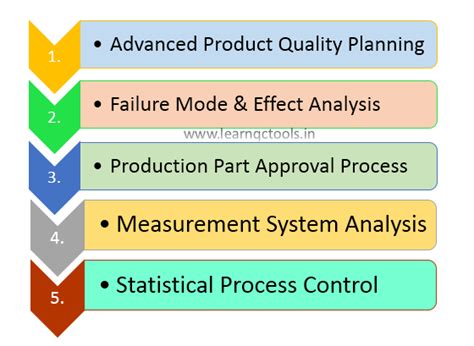 What Are The 5 Core Tools Of Iatf 16949