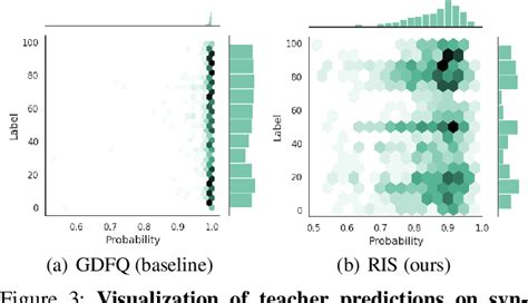 Figure From Robustness Guided Image Synthesis For Data Free