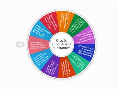 Oração subordinada substantiva objetiva direta e indireta Recursos de ensino