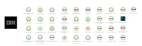 Ibm Certification Malaysia