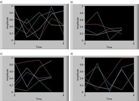 Clad2017 Fundamentals Waveform Charts Ni Community