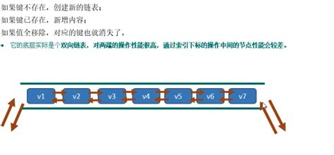 Redis 十大数据类型redis Cli Lpush Csdn博客