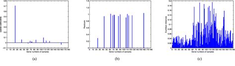 Figure From Sparse Coefficient Based K Nearest Neighbor Classification Semantic Scholar