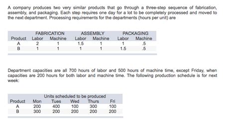 solved the following table lists the components needed to