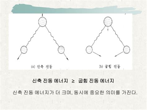 Ppt 적외선 분광법 Ir Spectrometry Powerpoint Presentation Free Download Id 4091235